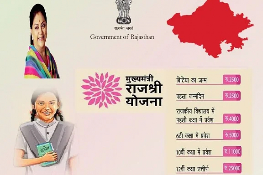 Mukhyamantri Rajshri Yojana 2023 - PM Yojana